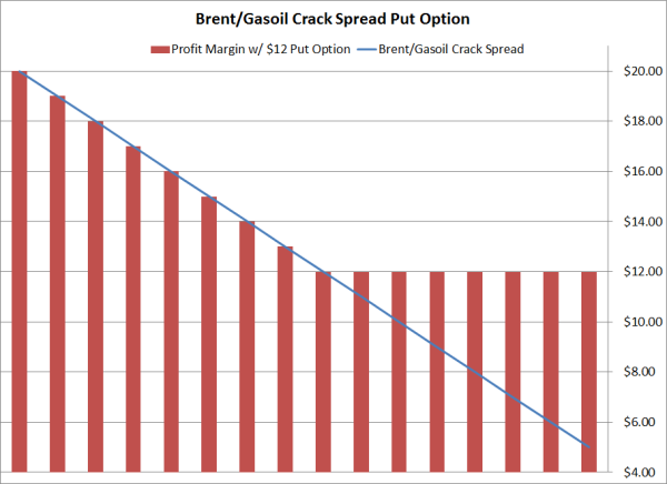 Hedging Refining Profit Margins with Crack Spread Options