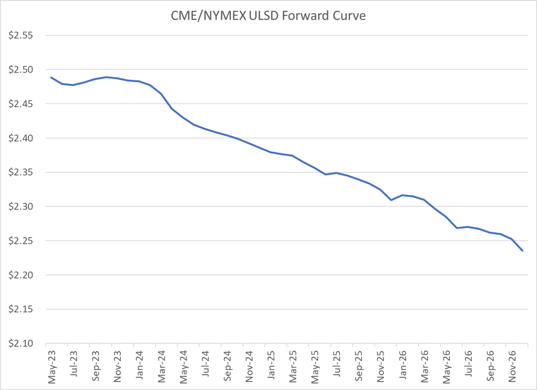 A Beginners Guide to Fuel Hedging with Futures