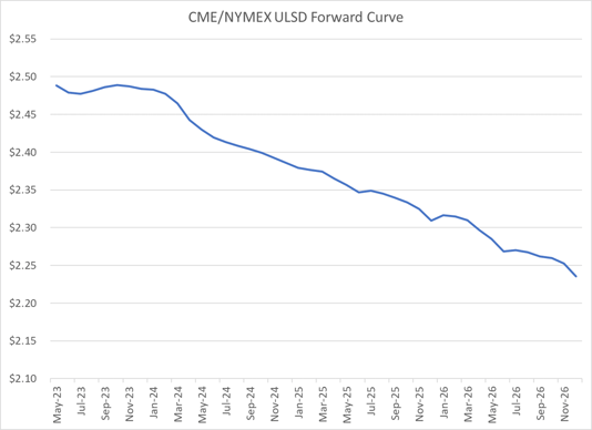 A Beginners Guide to Fuel Hedging with Futures