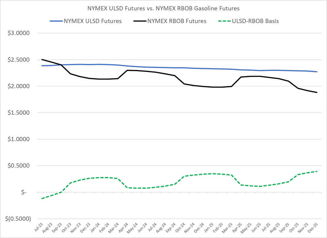 An Introduction to Energy Basis, Basis Risk and Basis Hedging