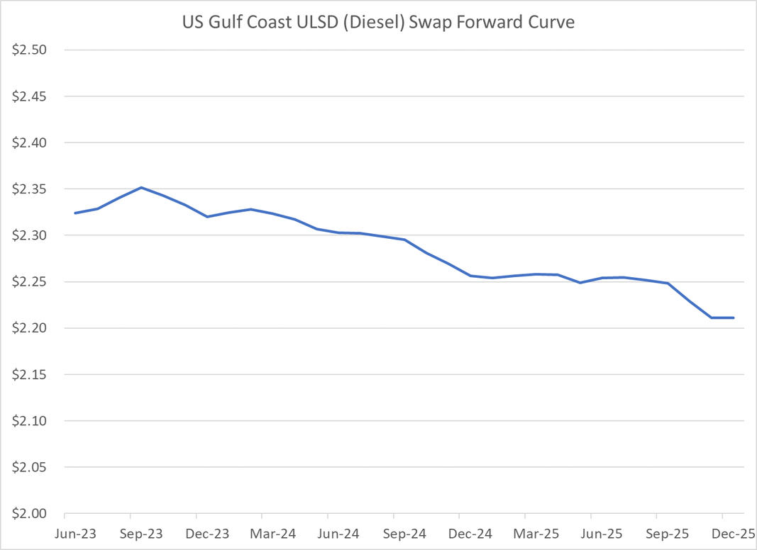 Energy Hedging 101 - Swaps