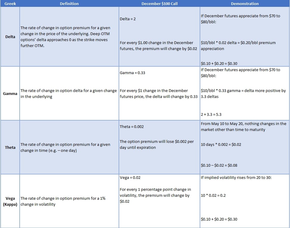 Can Activity in Crude Oil Options Provide Insight into Crude Oil Price ...