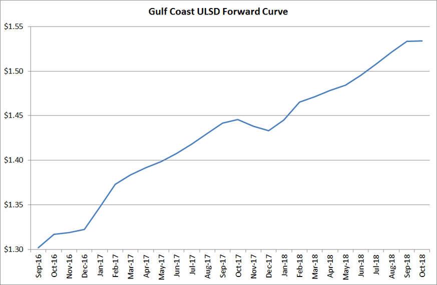 Energy Hedging 101 - Swaps